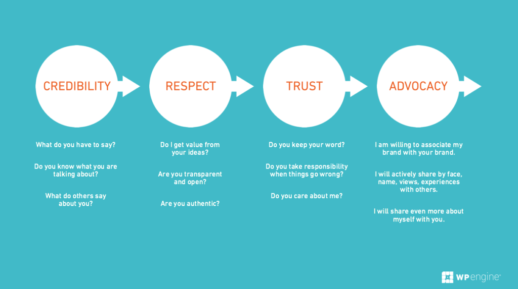 SXSW 2017: Toward A More Personal Web | WP Engine