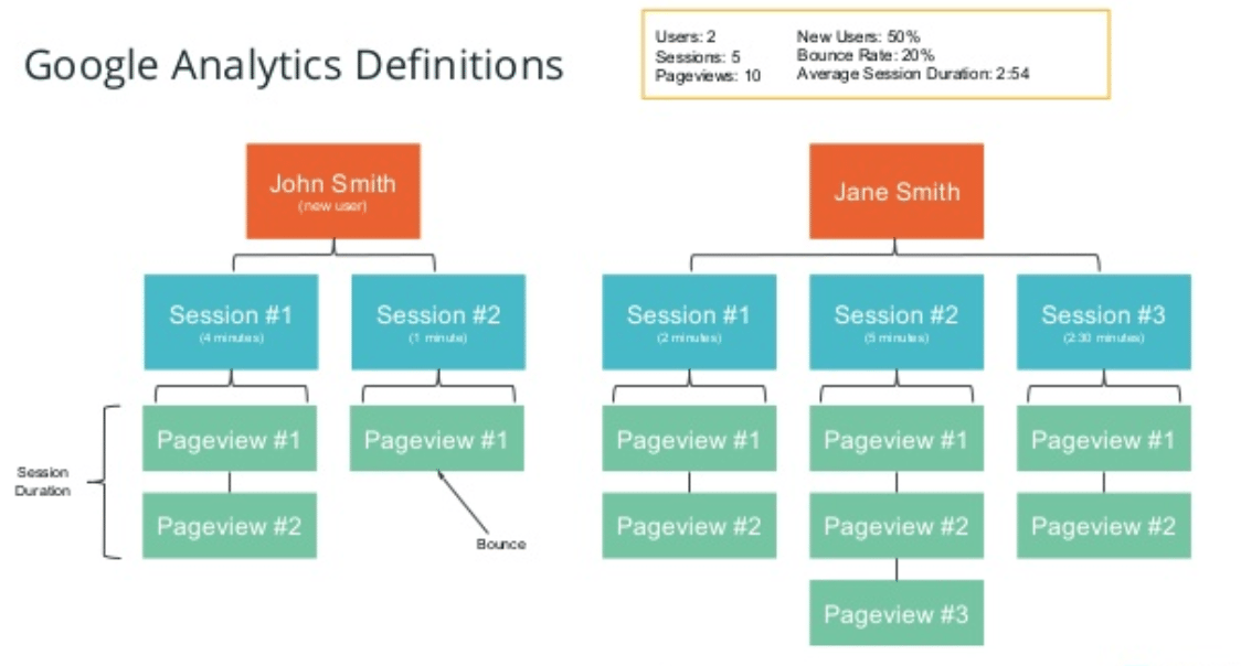 Everything You Need To Know About Google Analytics I WP Engine Blog